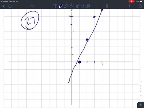 Solveda On Graph Paper Plot The Following Points 1023 3647 B In Your