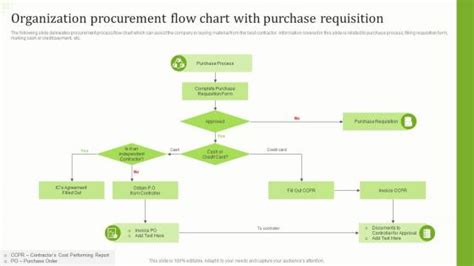 Purchase Requisition Slideteam