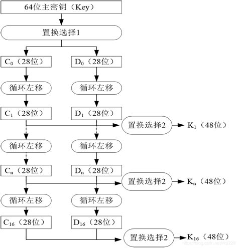 密码学——常见的密码学习总结希尔密码 Des Aes Csdn博客