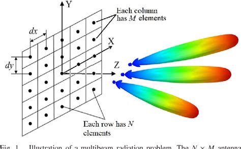 figure 1 from an effective design procedure of multibeam phased array antennas for the
