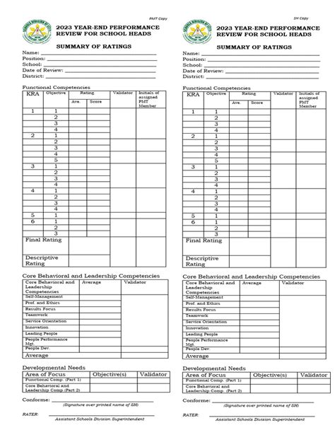 Summary Of Ratings Opcr Sh Pdf Organizational Behavior Systems