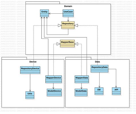 How To Build Mvvm And Clean Architecture On Ios By Rangga Senatama