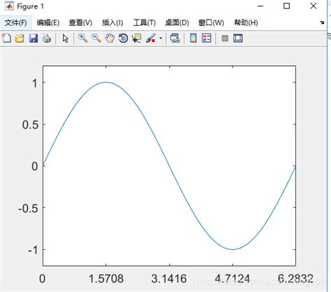 matlab 图形绘制 基础篇） matlab aspectratio csdn博客