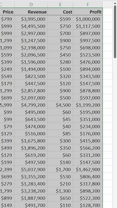 Excel Can Analyze Your Data For You Excel Exceltips Exceltricks
