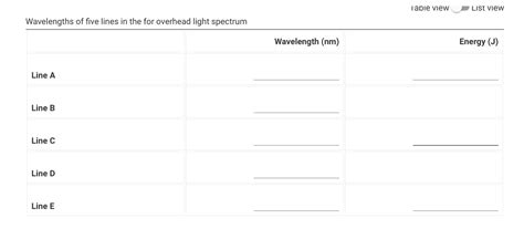 Solved File Graph Analyze All Runs Intensity Intensity Chegg