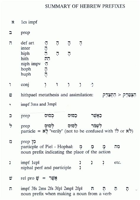 Ancient Hebrew Prefixes And Suffixes