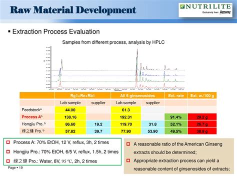 Develop A Novel Botanical Formula Preventing Diabetes For China Market Ppt Download
