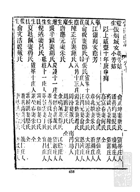 浙江档案数据库 11、【清】《富阳县志》二十四卷 汪文炳等修纂 富阳县志007