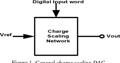 Figure 6 From 6 Bit Charge Scaling Dac And Sar Adc Semantic Scholar