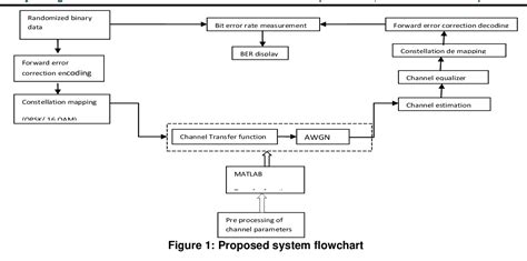 figure 1 from multiuser system performance comparison with various