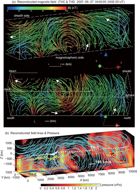 Three Dimensional 3 D Structures Of The Magnetic Field And Pressure Download Scientific