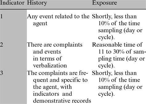 Defining Fmea Probability Download Table