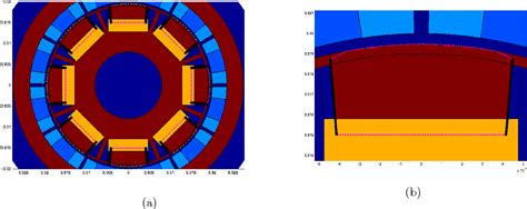 Figure 3 From Johannes Kepler University Linz Institute Of Computational Mathematics Shape