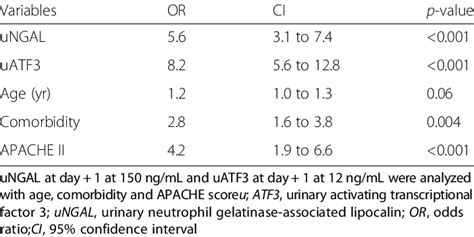 Multiple Logistic Regression Model Download Table