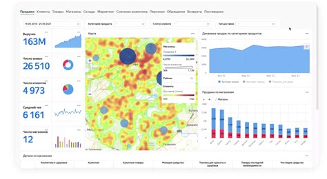 Yandex Datalens Визуализация данных от Yandex Cloud