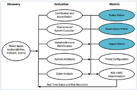 Cyber Security Econometric System Cses Download High Quality Scientific Diagram
