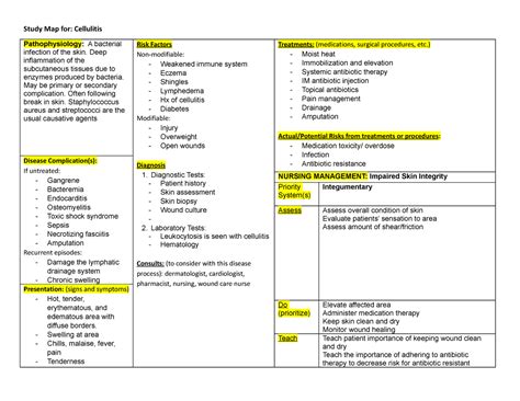 Cellulitis Patho Map Study Map For Cellulitis Pathophysiology A