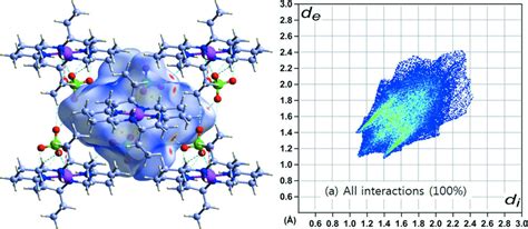 Iucr Synthesis Structural Characterization Epr Spectros­copy And
