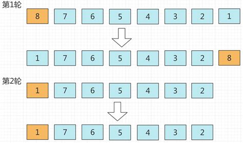 图解：快速排序算法之双边循环法 阿里云开发者社区