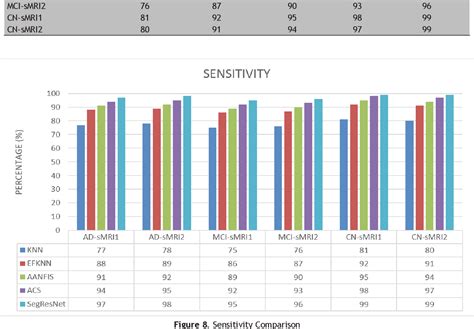 Figure 8 From Classifying Alzheimers Disease From Smri Data Using A Hybrid Deep Learning
