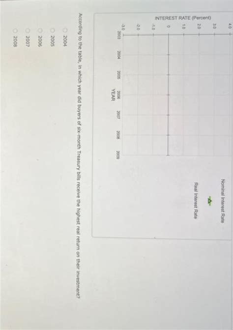 Solved Please Show Which Points To Out In The Graoh And Draw