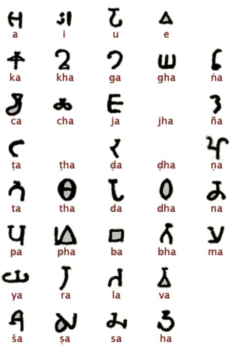 Tankari An Offshoot Of Sharda Script Hubpages