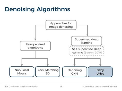 Ecco An Electron Counting Implementation For Image Compression And Optimization Of Cryo Em Data