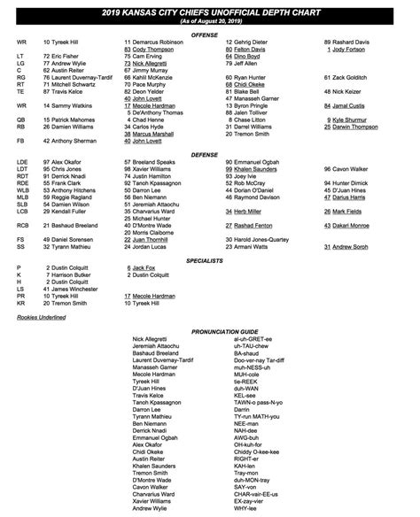 Chiefs Depth Chart