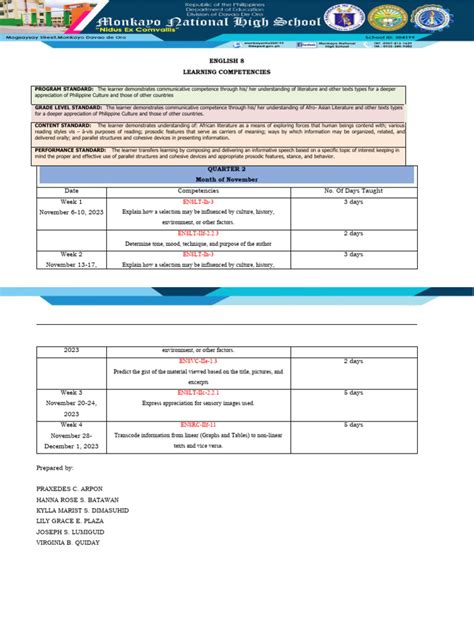 Bow English 1st G8 Pdf Learning Behavior Modification