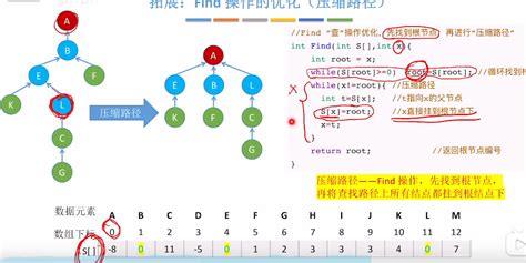 408数据结构并查集压缩路径 遇到的疑惑 计算机考研408中考察并查集 CSDN博客