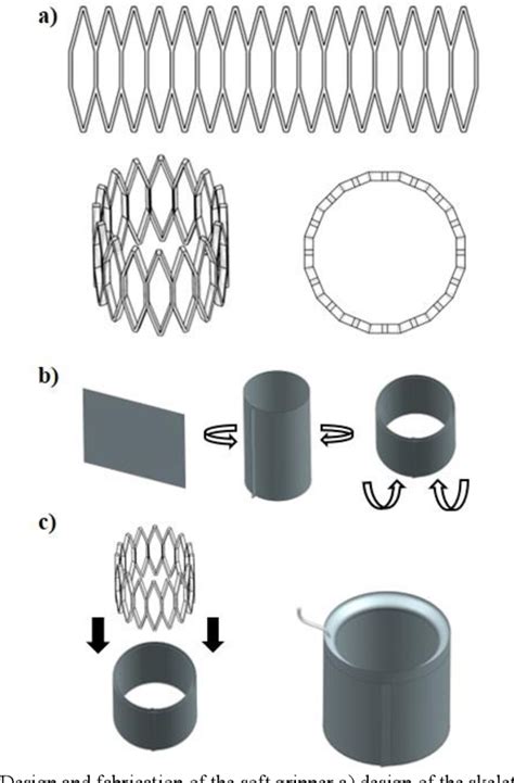Figure 3 From A Vacuum Powered Soft Mesh Gripper For Compliant And Effective Grasping Semantic