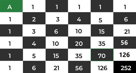 Puzzle Ways To Reach Bottom Right In 6x6 Grid Geeksforgeeks