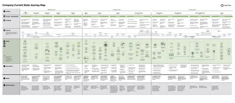 LabCorp Putting Patients And Providers At The Center Cantina