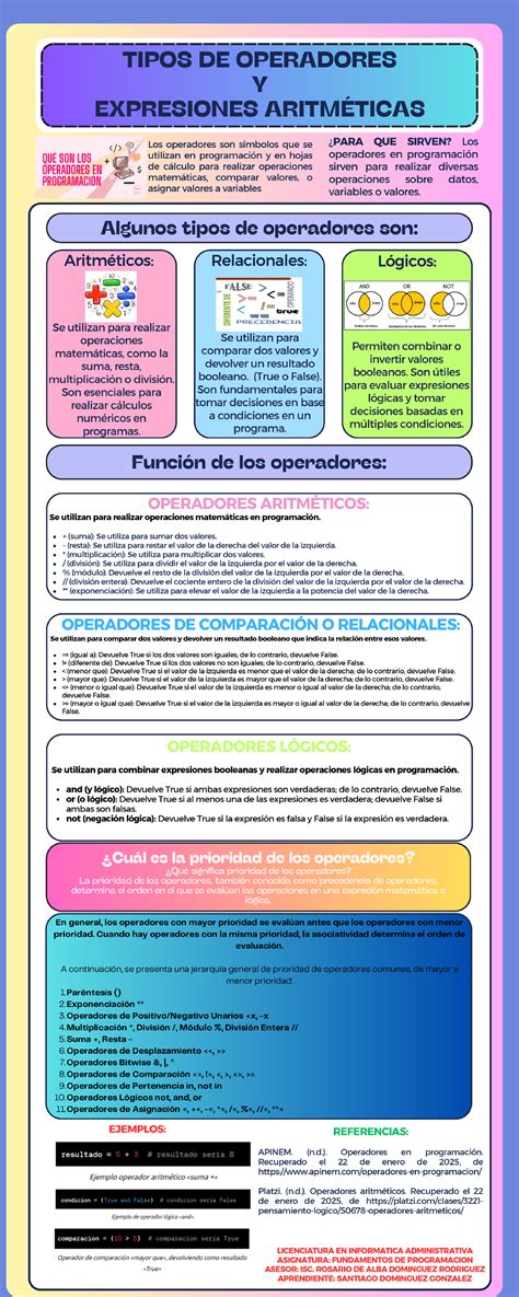 Actividad 1 Operadores Y Expresiones En Fundamentos De Programación