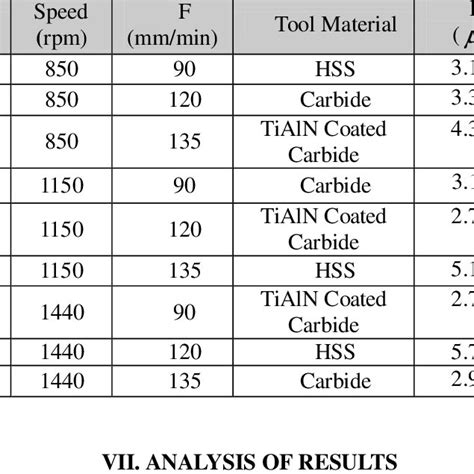 1 Intermittent And Lumpy Demand Patterns Download Scientific Diagram