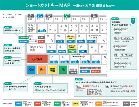 「年間120時間」も時短！誰でもサクッと「脱マウス」できる理由 脱マウス最速仕事術 ダイヤモンド・オンライン