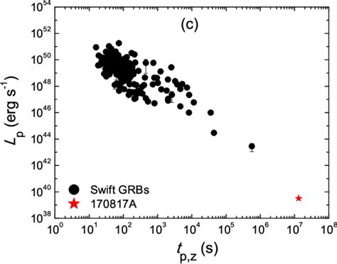 Diagnosing The Remnants Of Binary Neutron Star Merger From Gw170817