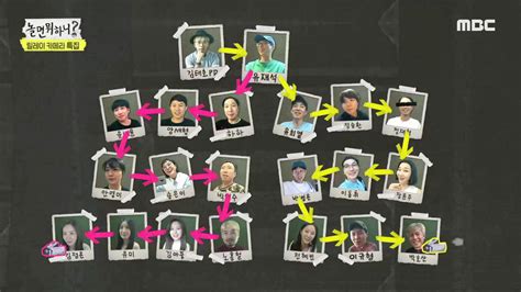 특집회 릴레이 카메라 특집 다시보기 놀면 뭐하니 만나면 좋은 친구 Mbc