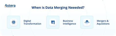 Data Merging Essentials Process Benefits And Use Cases