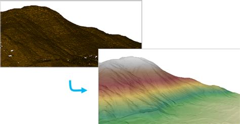 Point Cloud To Raster Conversion—arcgis Pro Documentation