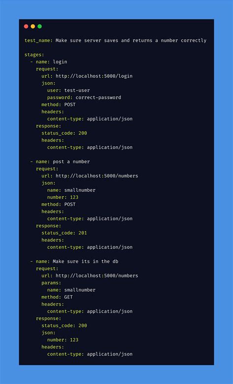 Rest Api Test Automation Using Python With Tavern Ci — Part 2 By