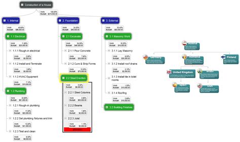 Exontrol Organigramwbs Tree Activex Net Wpf Control Exorgchart
