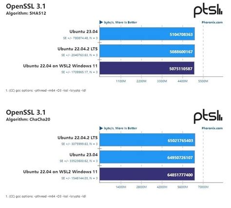 微软硬起来了？测试显示win11 wsl2性能媲美原生ubuntu amd ryzen 7 7800x3d 游戏硬件游戏一体机 中关村在线