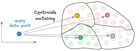 A Beginner Friendly And Comprehensive Deep Dive On Vector Databases