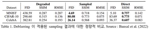 Cold Diffusion Inverting Arbitrary Image Transforms Without Noise