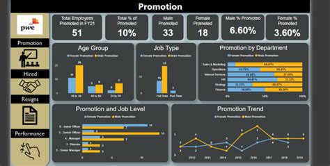 Do Dax Data Modelling Etl And Create Power Bi Dashboard By