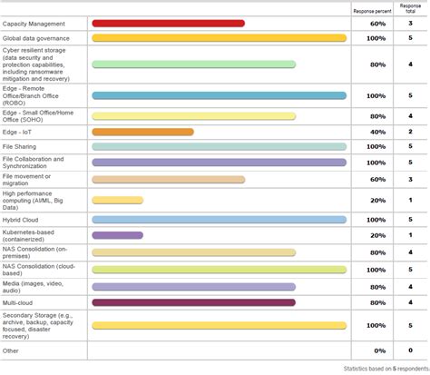 2024 25 Dcig Top 5 Enterprise Multi Site File Collaboration Solutions Dcig
