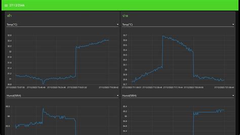Miniproject Node Red6310470247 Youtube