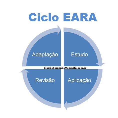 Rotina De Estudos Para Concurso