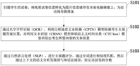 Intelligent Paper Marking Implementation Method And System Based On